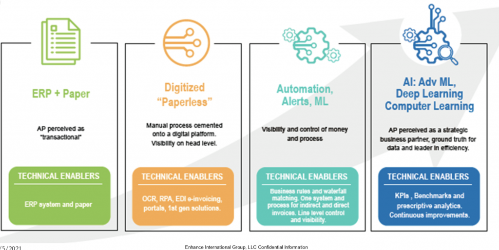 Artificial Intelligence Document Automation | Fusemachines Insights
