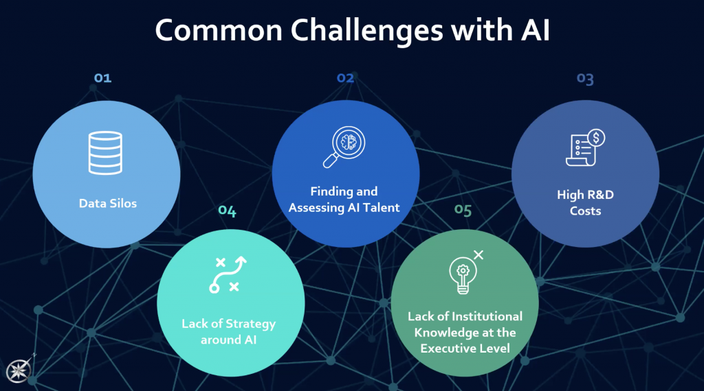 Unleashing AI: Strategies for Success in Digital Transformation webinar takeaways | Fusemachines ...