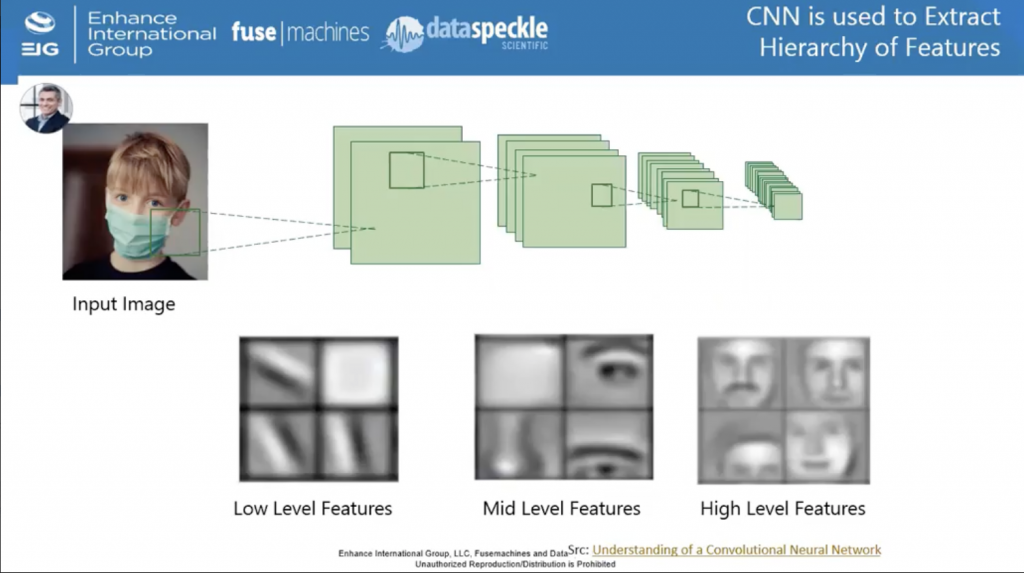 Visual Spectrum Worlds – Takeaways | Fusemachines insights