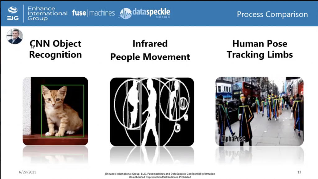 Visual Spectrum Worlds – Takeaways | Fusemachines insights