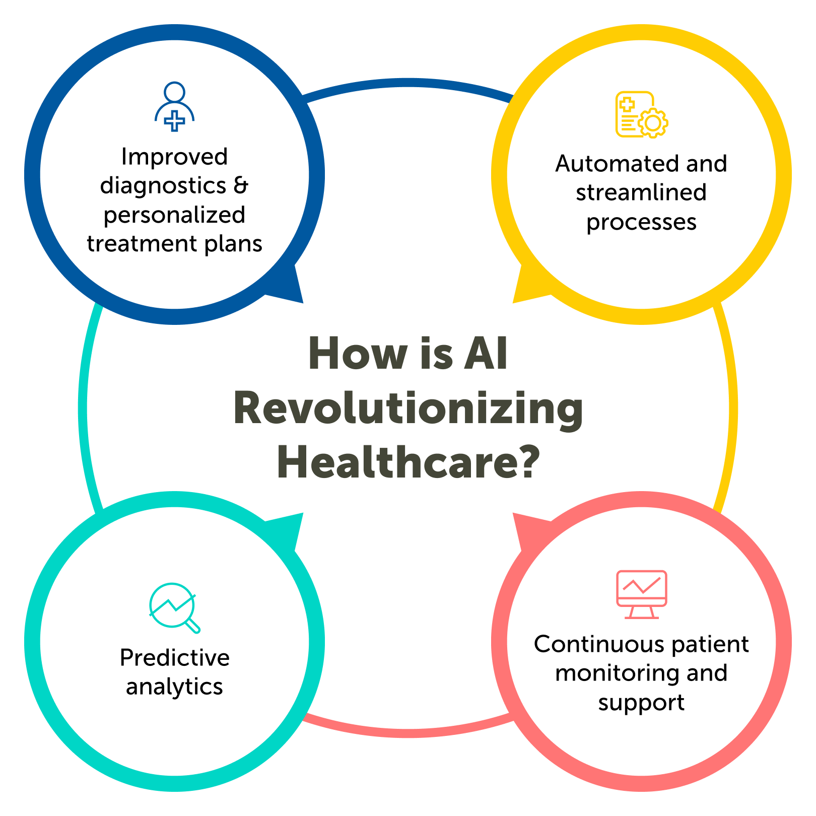 Future of Healthcare AI | Fusemachines Insights